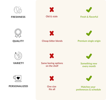 The Best Coffee Pods Subscription | Atlas Coffee Club